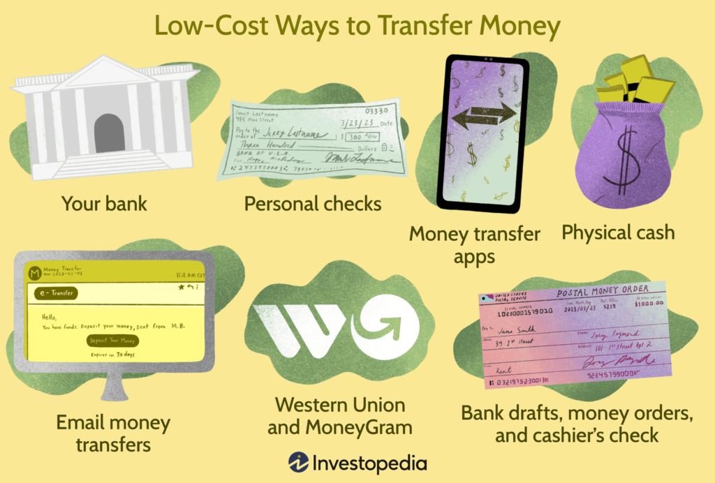 How to Transfer Money from Credit Card: Easy Tips – Networks For Free